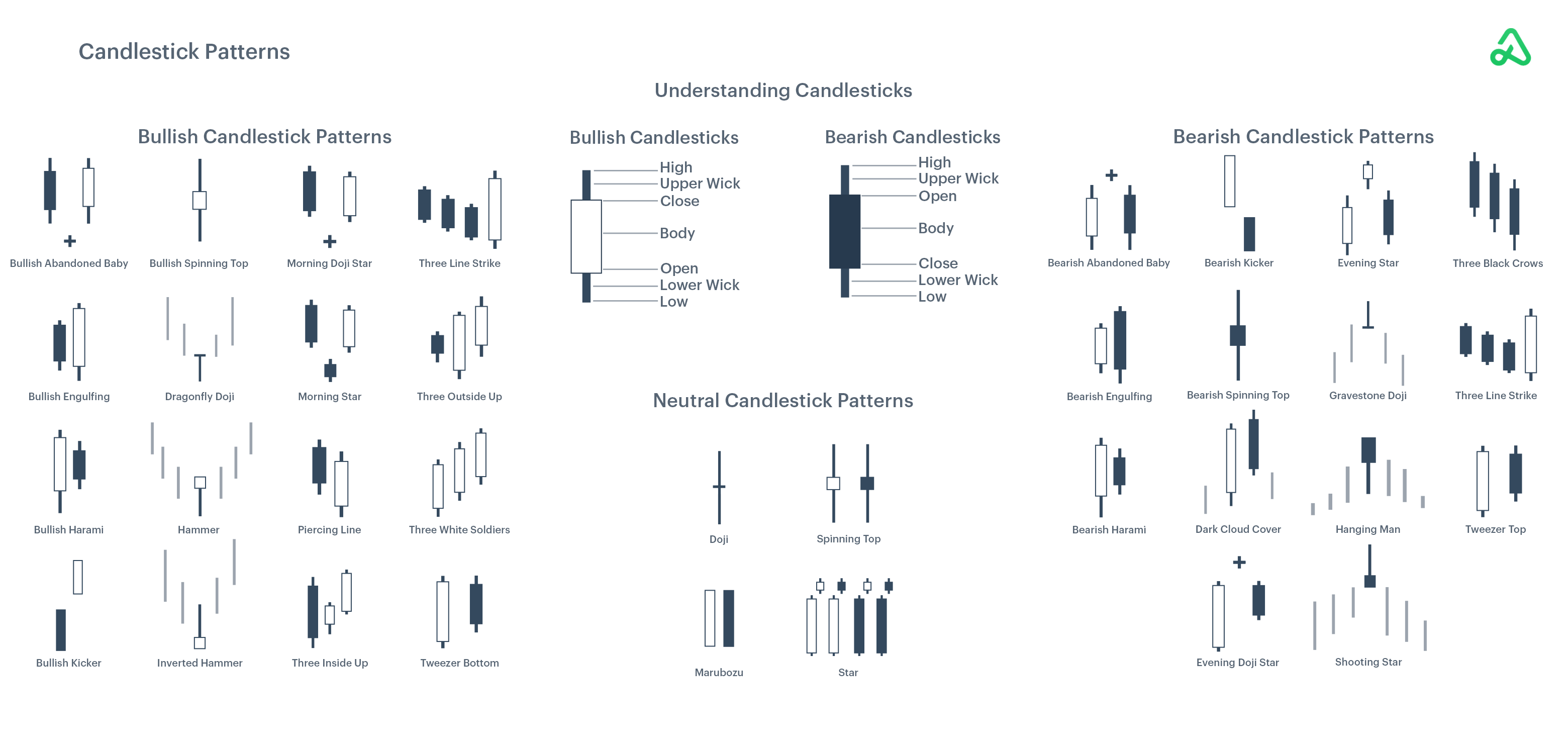 3 Bullish Candlestick Patterns You Need to Know